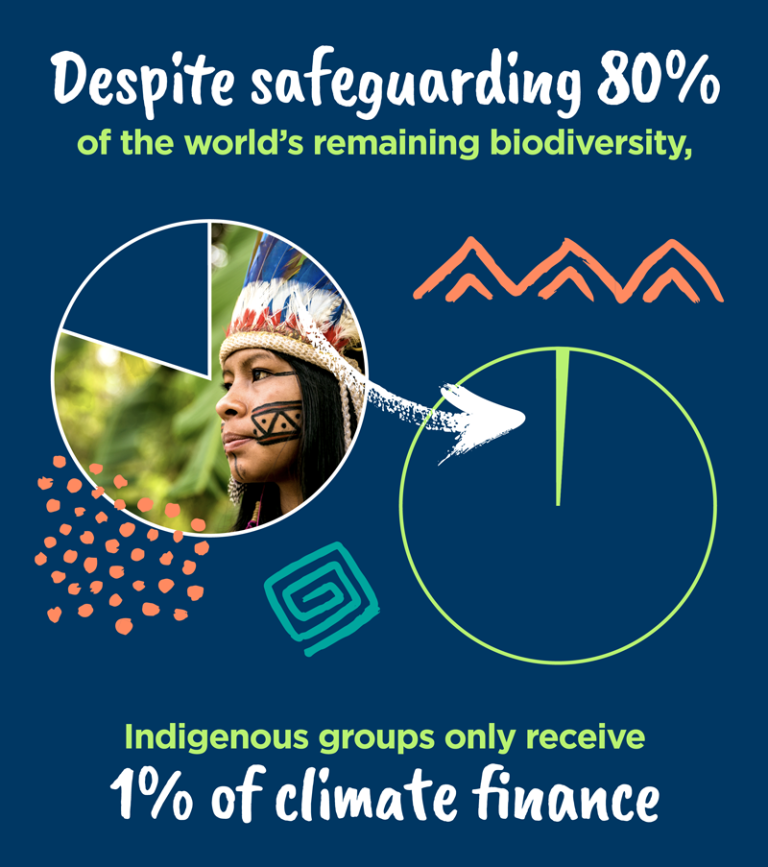 Green Accountability – gpsa